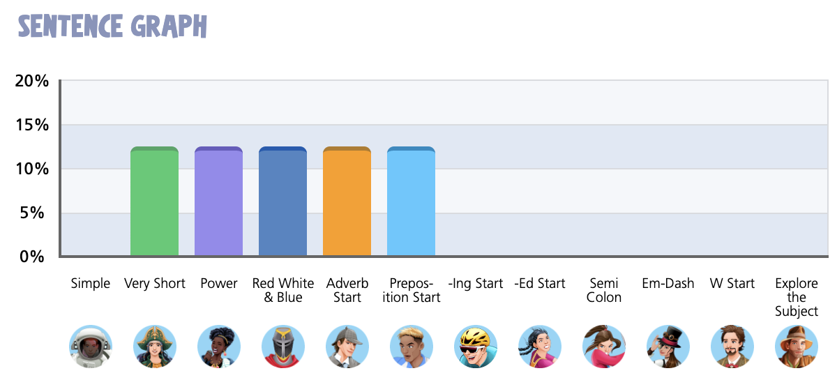 Reflections on Teaching Creative Writing with Writer’s Toolbox ...