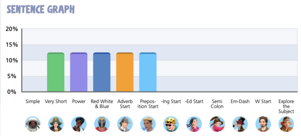 Reflections on Teaching Creative Writing with Writer’s Toolbox ...